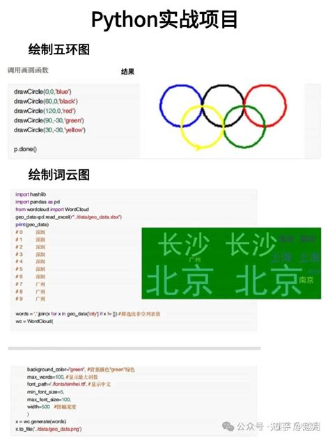 特辑 个Python实战项目练完即可就业从入门到进阶基础到框架你想要的全都有建议码住 知乎