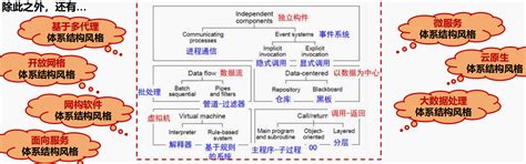 软件体系结构复习 软件体系结构风格管道与过滤器的软件体系风格 Csdn博客 软件体系结构复习 软件体系结构风格管道与过滤器的软件体系风格 Csdn博客