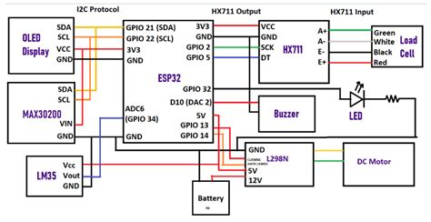 GitHub PhalakshaCG Embedded C Projects IOT Based Medical Dispenser Elevator Using