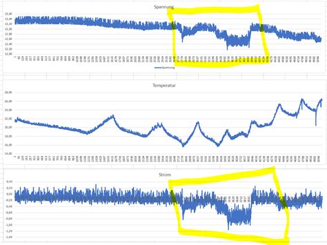 Extremely Unstable Analogreads General Guidance Arduino Forum