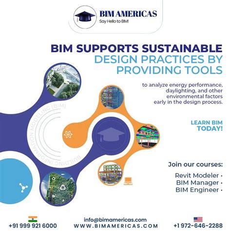 Bim Americas On Linkedin Bim Revit Building Construction Navisworks Autocad Archicad…