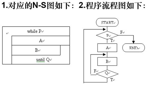 软件工程概论 课堂练习 第3次作业4【程序流程图和n S图】n S流程图练习题 Csdn博客