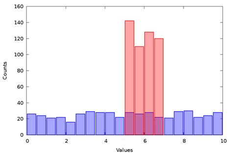 Rowstack Not Stacking In Gnuplot Stack Overflow