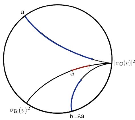 Figure 1 From Elliptic Units For Complex Cubic Fields Semantic Scholar