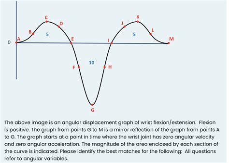 Solved С к В 5 5 E M A 10 F G The Above Image Is An Angular
