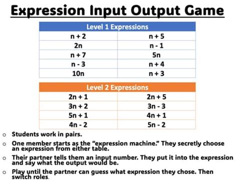 Algebra Evaluate Expressions Input Output Game Freebie 5th 6th 7th 8th