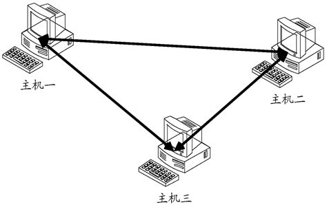A Method And Apparatus For Remote Direct Memory Access Eureka Patsnap