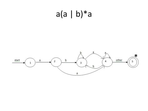 PPT Transition Diagram PowerPoint Presentation Free Download ID 2710432