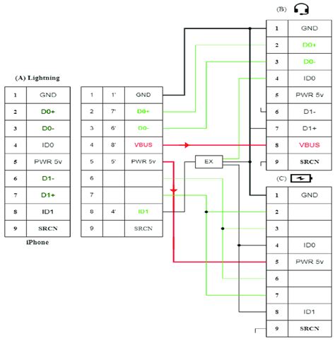 Scheme Device Has Pin In The Headphone Jack Connected To A Common Download Scientific