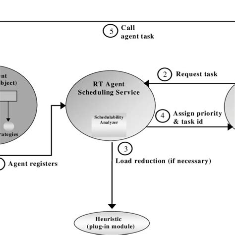 System Architecture Download Scientific Diagram