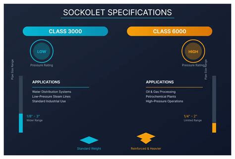 Sockolet Class 3000 Vs Class 6000 What S The Difference Artizono