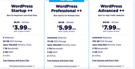 tweak your biz accuweb vs ionos 2023