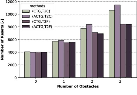 figure 3 from redirection controller using reinforcement learning