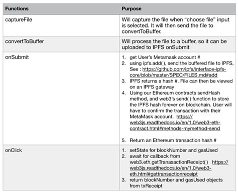 Constructing An Application Dapp Of Etherfangipfsreactjs