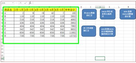 利用ado连接excel，并实现数据的复杂计算 知乎