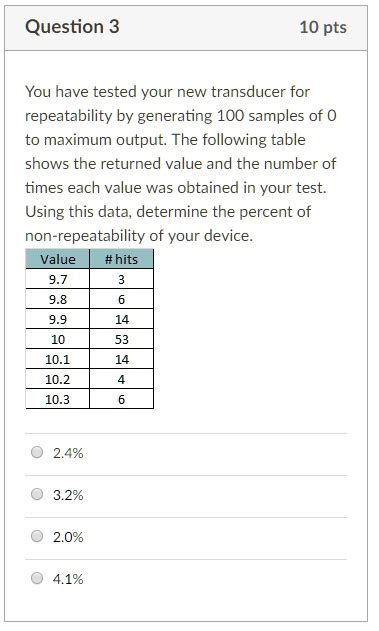 Question 3 10 Pts You Have Tested Your New Transducer For Repeatability