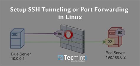 Setting Ssh Tunneling Dari Mac Atau Linux Jutsu Coding