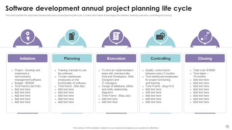 Top It Annual Planning Cycle PowerPoint Presentation Templates In