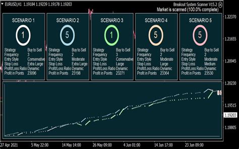 X Supertrend Tape Indicator • New Mt4 Indicators Mq4 And Ex4 • Top Trading