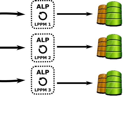 ALP In Action The Offline Protection Of A Complete Dataset Before Download Scientific Diagram