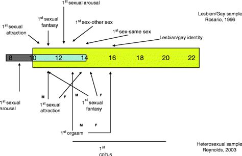 Adolescent Sexuality And Sexual Behavior SpringerLink