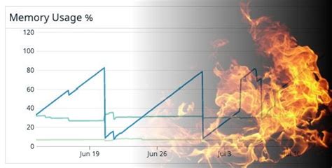 hunting down a c memory leak in a go program r devopsish