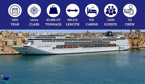 Msc Ships By Size Biggest To Smallest 2026 With Class And Year