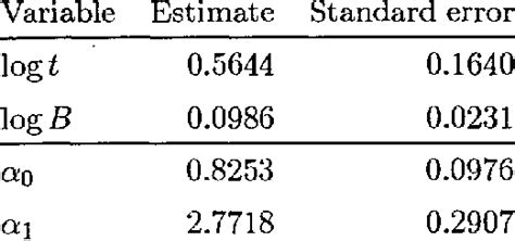 Semiparametric Regression Download Table