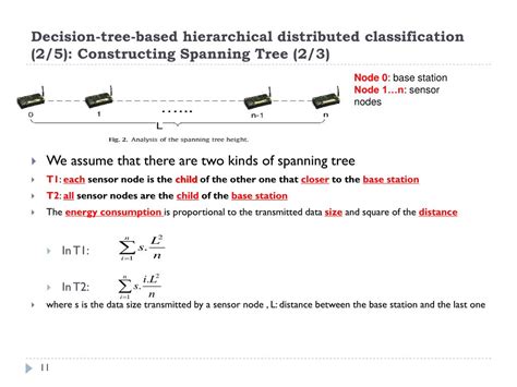 Ppt Hierarchical Distributed Data Classification In Wireless Sensor Networks Powerpoint