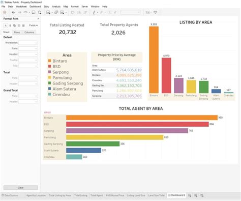 Cleanse Visualize Dashboard Model Your Data By Imranharun Fiverr
