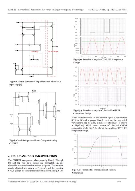 Performance Analysis Of Cmos Comparator And Cntfet Comparator Design Pdf