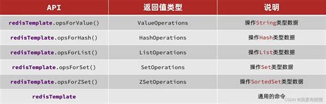 redis redisson redis redisson csdn博客