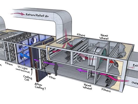 Ahu Working Principle Fantürk