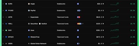 Tokenized Assets Driving On Chain Capital Surge Insights From Crypto