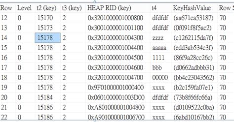 SQL Worker 索引建立時將欄位放在key中跟用include涵蓋進來有什麼差異