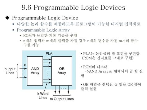 Ppt Unit 9 Multiplexers Decoder And Programmable Logic Devices 멀티플렉서 디코더 프로그래머블 논리소자
