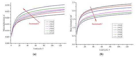 Applied Sciences Free Full Text An Investigation Of Particle Motion And Energy Dissipation
