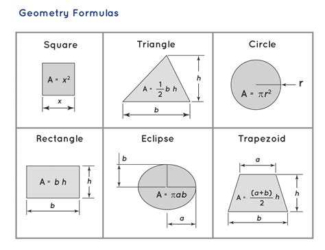 Printable Basic Geometry Formulas Free Download And Print For You