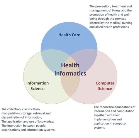 Medical Informatics