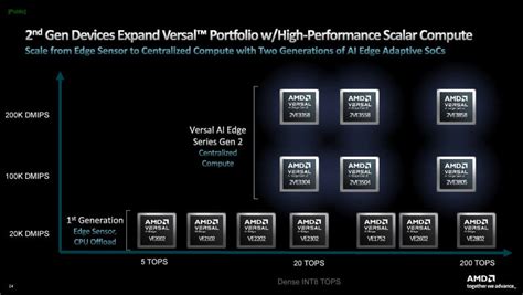 Amd 임베디드 시스템을 위한 원 칩 Soc 버설 2세대를 발표 컴퓨터 하드웨어 기글하드웨어