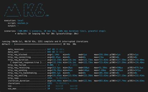 Load Testing GraphQL Performance With Grafana K6 And API Connect IBM Developer