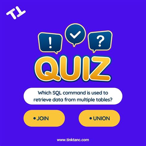 Tinktanc On Linkedin Quizzes Quiztime Quizchallenge Tinktanc