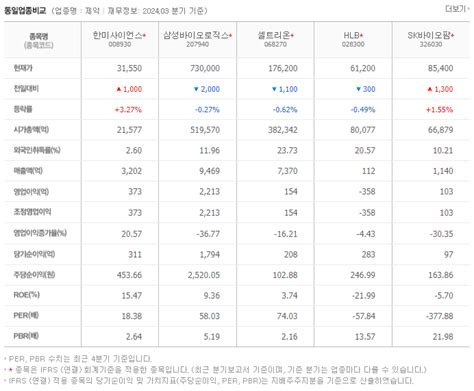 한미사이언스 주가 및 주주 현황 분석 기업 현재 상태와 미래 전망