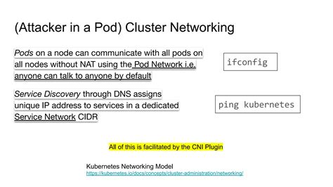 Kubernetes 101 Forpenetrationtesters Nullmumbai Ppt