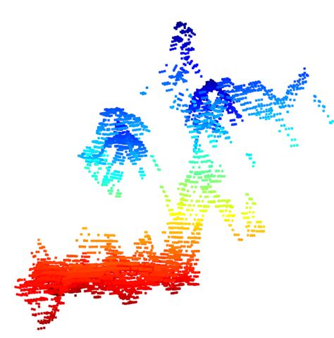 Object Segmentation Dataset A C The First Second And Third Stage Download Scientific