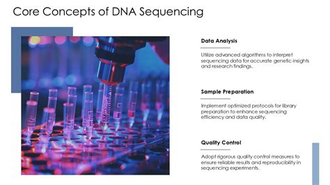 Core Concepts Of Dna Sequencing Sequencing Technology Ppt Slides Acp