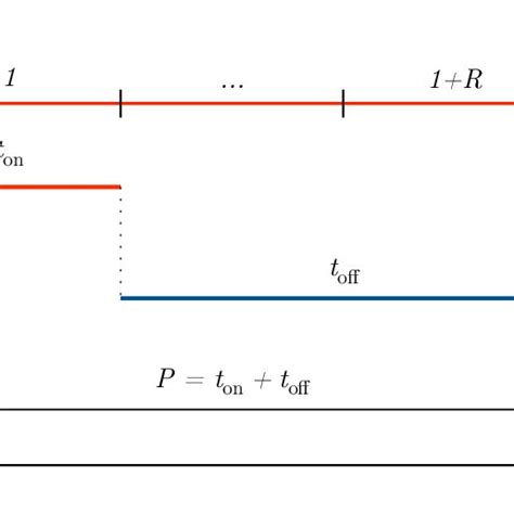 simple square wave function parameters download scientific diagram