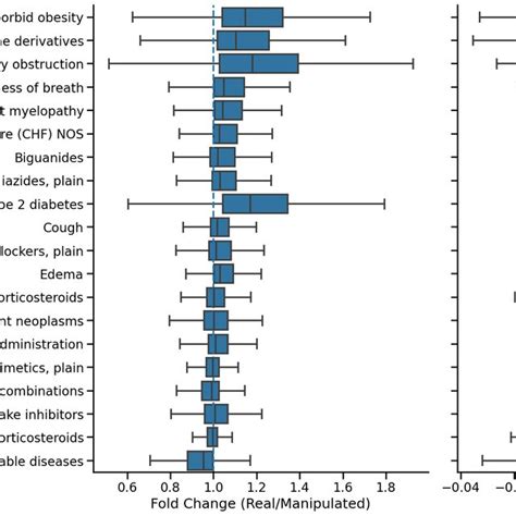 Integrated Gradients Attributions For Exmed Bert Gru Depicted Are All Download Scientific