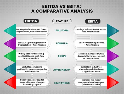 What Is Ebitda Understand Its Meaning And Calculation