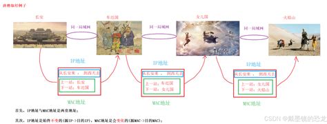 【网络】数据链路层（以太网帧格式、mtu、arp）、nat、内网穿透 数据链路层的帧是mac帧吗 csdn博客